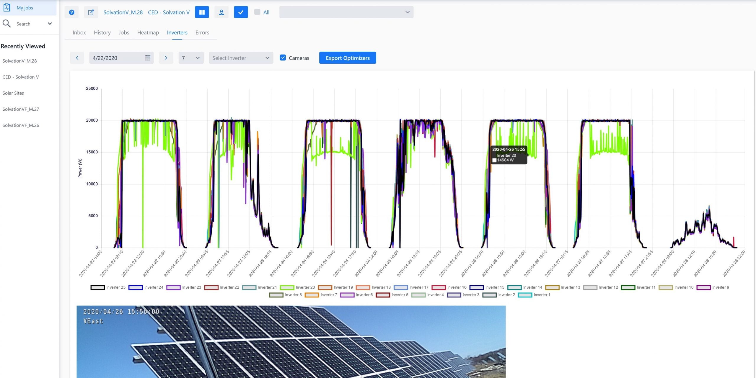 Solar Monitoring | Active Monitoring For Solar PV Systems